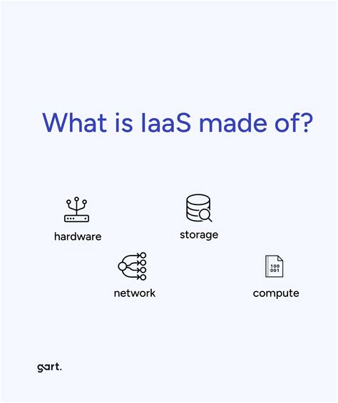 Cloud Infrastructure As A Service Iaas Pdf