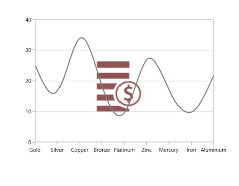 Watermark In WPF Charts Control Syncfusion