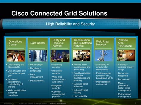PPT Cisco Smart Grid Vision Connected Grid PowerPoint Presentation ID