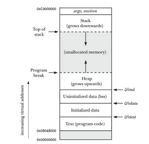 浅谈c语言中数组在内存的存在形式 C语言数组过大怎么办 云恒制造