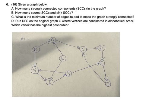 Solved 16 Given A Graph Below A How Many Strongly