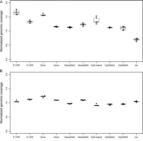 Figure 1 From Identification And Characterization Of Extrachromosomal Circular Dna In Maternal