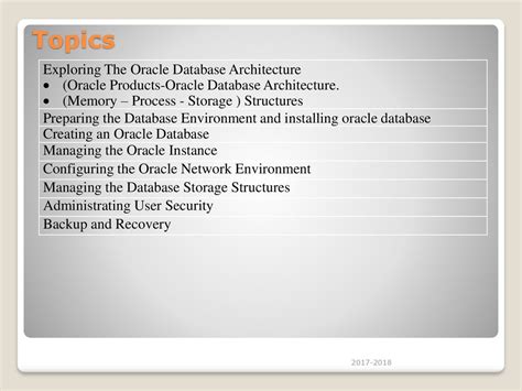 Oracle Database Management System Ppt Download