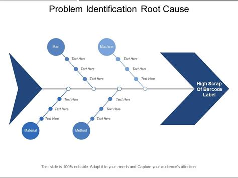 Problem Identification Root Cause PowerPoint Presentation Images Templates PPT Slide