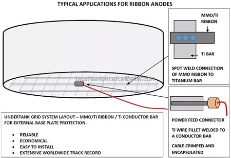 Titanium Ribbon Anode 635x0635mm For Cathodic Protection Iccp In