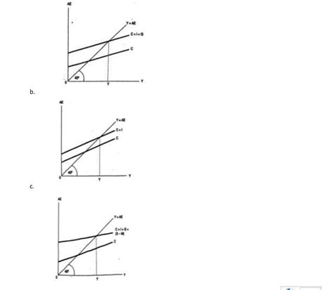 B C The Image Contains Three Graphs Showing The Aggregate Expenditure Ae Model Each Graph
