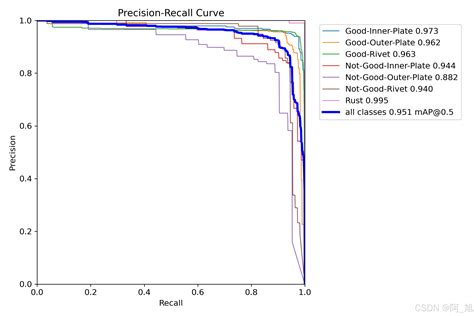 基于yolov10v9v8深度学习的工业链条缺陷检测与识别系统【python源码pyqt5界面数据集训练代码】深度学习实战、目标检测