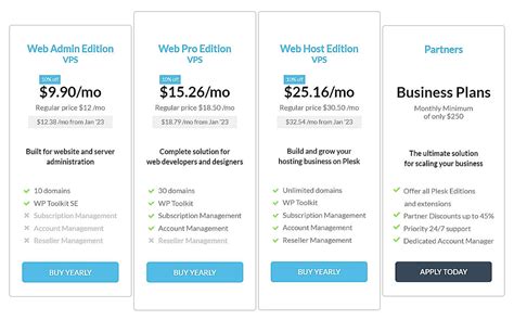 Plesk Pricing Cost And Pricing Plans