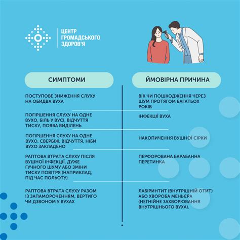 Подбайте про вуха поради як зберегти слух Центр громадського здоровя