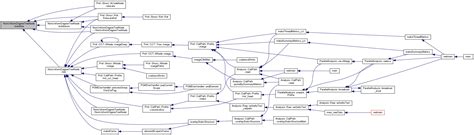HPCToolkit Prof Struct Root Class Reference