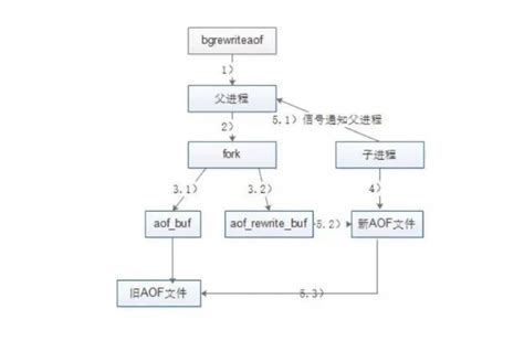 cpp backend awsome blog NO 这篇Redis文章图灵看了都说好 md at main voice cpp backend awsome blog