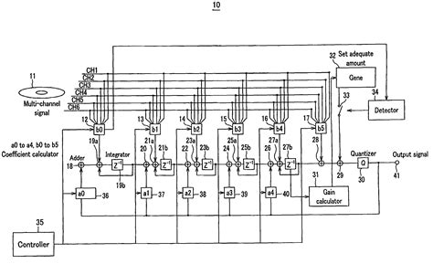 Delta Sigma Modulator And Delta Sigma Modulation Method Eureka Patsnap