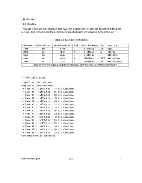 Solved Printf 12 D Bit Checksum Is 81x For All 4 D