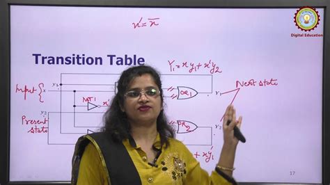 Primitive Flow Table By Ms Kretika Goel Aktu Digital Education Youtube