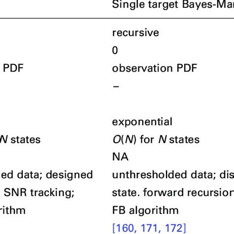 Pdf Taxonomy Of Multiple Target Tracking Methods