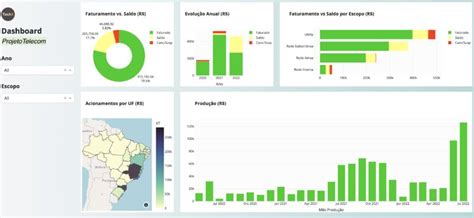 Rafael Souza Msc Pmp Dasm No Linkedin Python Dashboards Plotly