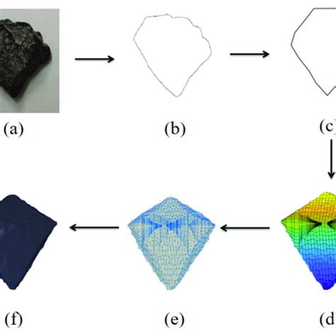 Single Concrete Aggregate Generation A The Real Aggregate B Download Scientific Diagram
