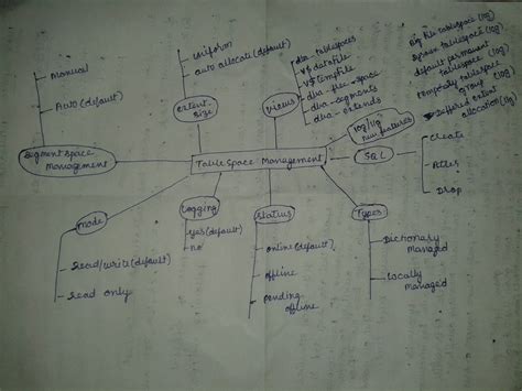 mohan s oracle 11g dba concepts tablespace management
