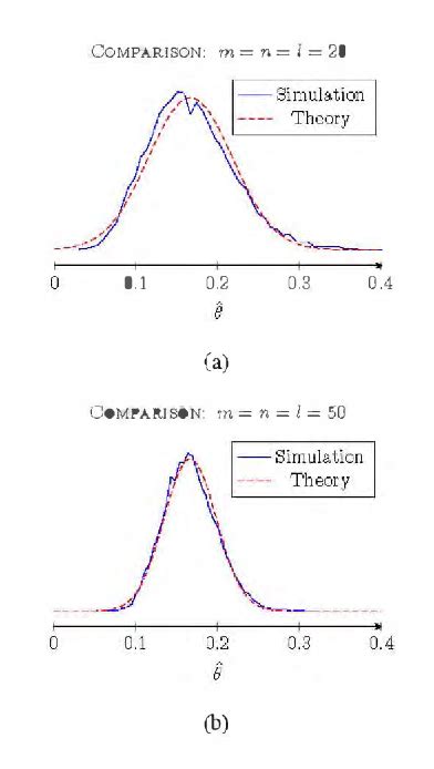 Figure 3 From A Novel Three Class Roc Method For Eqtl Analysis Semantic Scholar