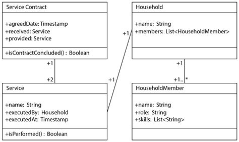 Software Architecture With Kotlin Programming Ebook
