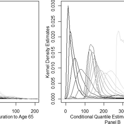 Distribution Of Fitted Conditional Quantiles Download Scientific Diagram