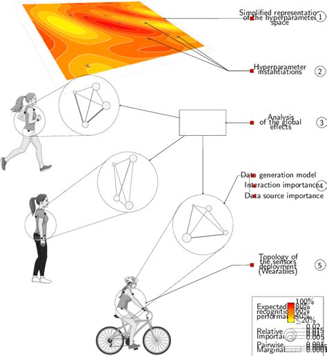 Schematic Description Of Used Experiments Deriving The Data Generation Download Scientific
