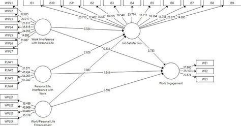 Bootstrapping Results Download Scientific Diagram