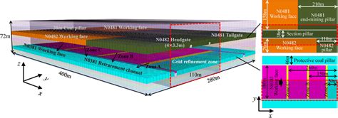 Schematic Diagram Of Numerical Model Download Scientific Diagram