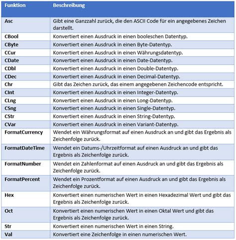 Eingebaute Funktionen Excel Vba Tipps