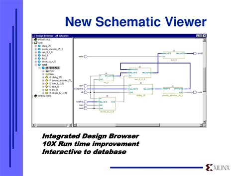 Ppt Xilinx Leonardo Spectrum Effective Fpga Synthesis Solution Powerpoint Presentation Id