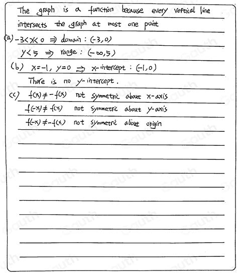 Solved Determine Whether The Graph On The Right Is That Of A Function By Using The Vertical