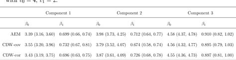 Table 6 From Statistical Inference With Anchored Bayesian Mixture Of