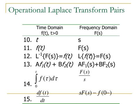Ppt Laplace Transforms Powerpoint Presentation Free Download Id