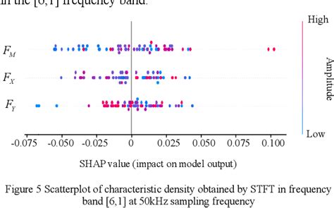 Figure 1 From A Time Frequency Feature Extraction Method Based On The Correlation Analysis With