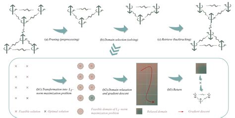 Parallel Ising Annealer Via Gradient Based Hamiltonian Monte Carlo Ai