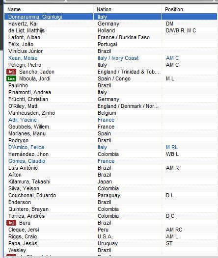 Missing Positions And Wrong Attributes Fm Scout