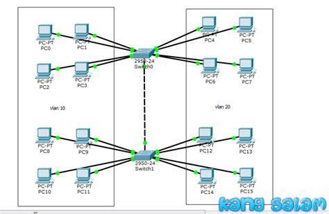 Cara Konfigurasi Vlan Di Cisco Packet Tracer Dengan 2 Switch
