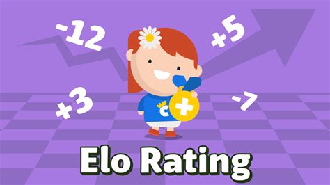 Elo Rating System Chess Terms