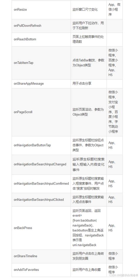 详解uniapp的生命周期 uniapp生命周期 csdn博客