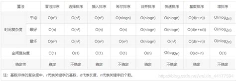数据结构面试、数据结构考研复试——常见问题以及回答hr问对数据结构了解不怎么回答 Csdn博客