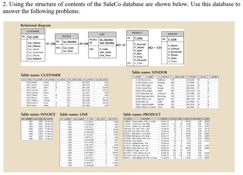 Solved Must Be Done In SQL Write A Query To Display The Chegg