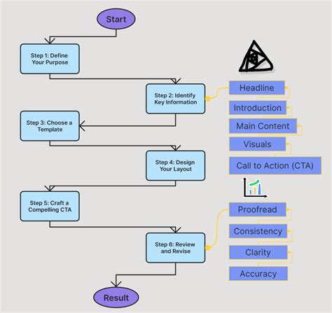 Top 12 One Pager Examples And Templates AFFiNE
