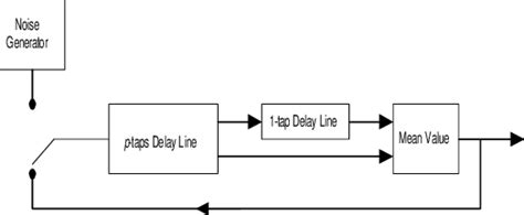 Block Diagram Of The Implemented Algorithm Download Scientific Diagram