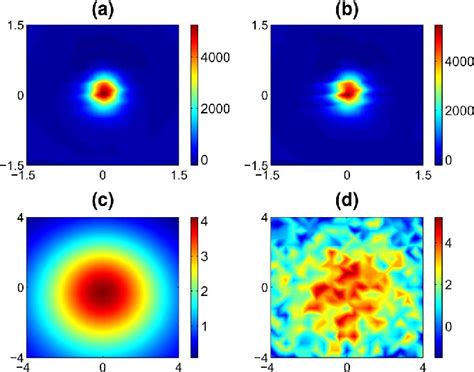 Figure 2 From Classification Of Unexploded Ordnance Using Incomplete Multisensor Multiresolution