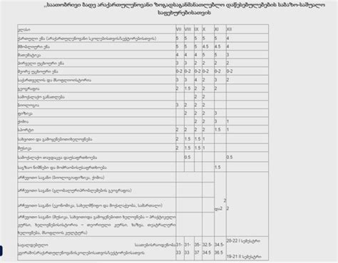რამდენი საგაკვეთილო საათი დაეთმობა თითოეულ საგანს არაქართულენოვან