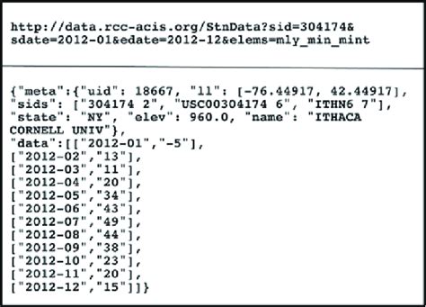 Example Of Web Services Request From The Url Line And Corresponding