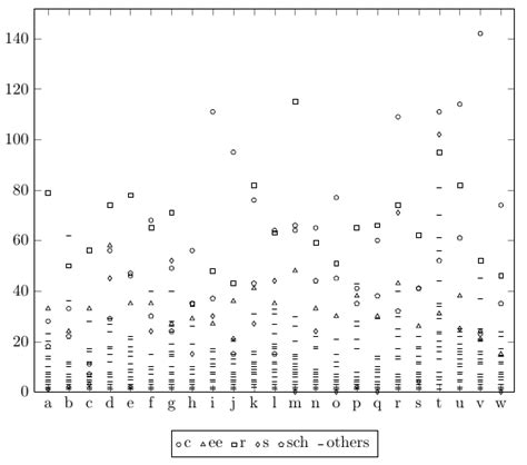 Legend Pgfplots Legendentrys Are Wrong Tex Latex Stack Exchange