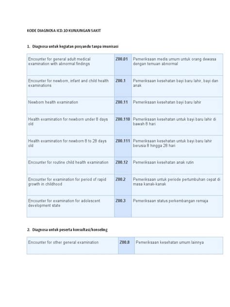 Kode Diagnosa Icd Peserta Sehat Pdf
