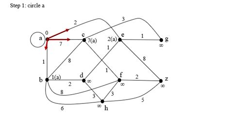solved step 1 circle a