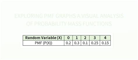 Free Probability Analysis Templates For Google Sheets And Microsoft Excel Slidesdocs
